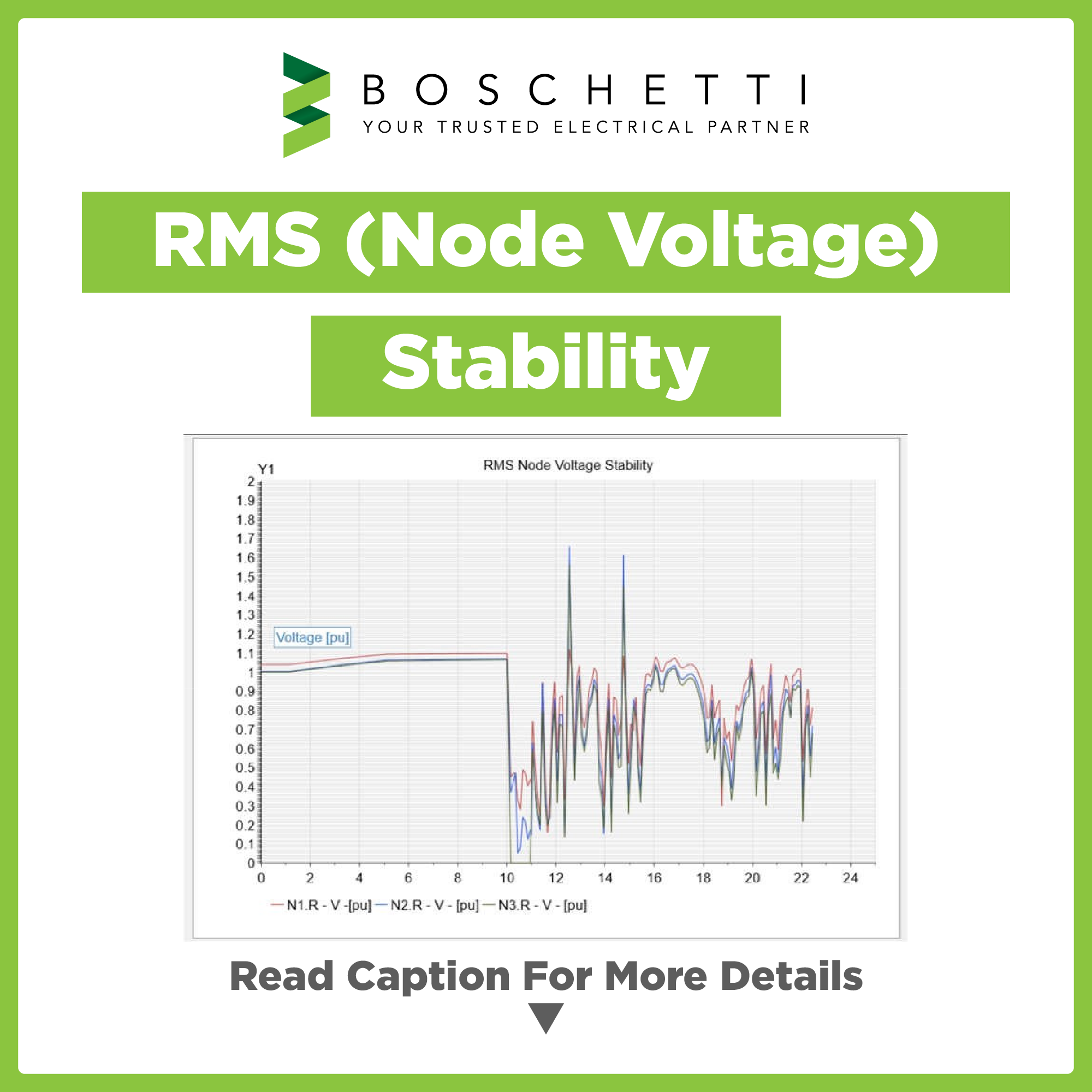 RMS (Node Voltage) Stability - Boschetti