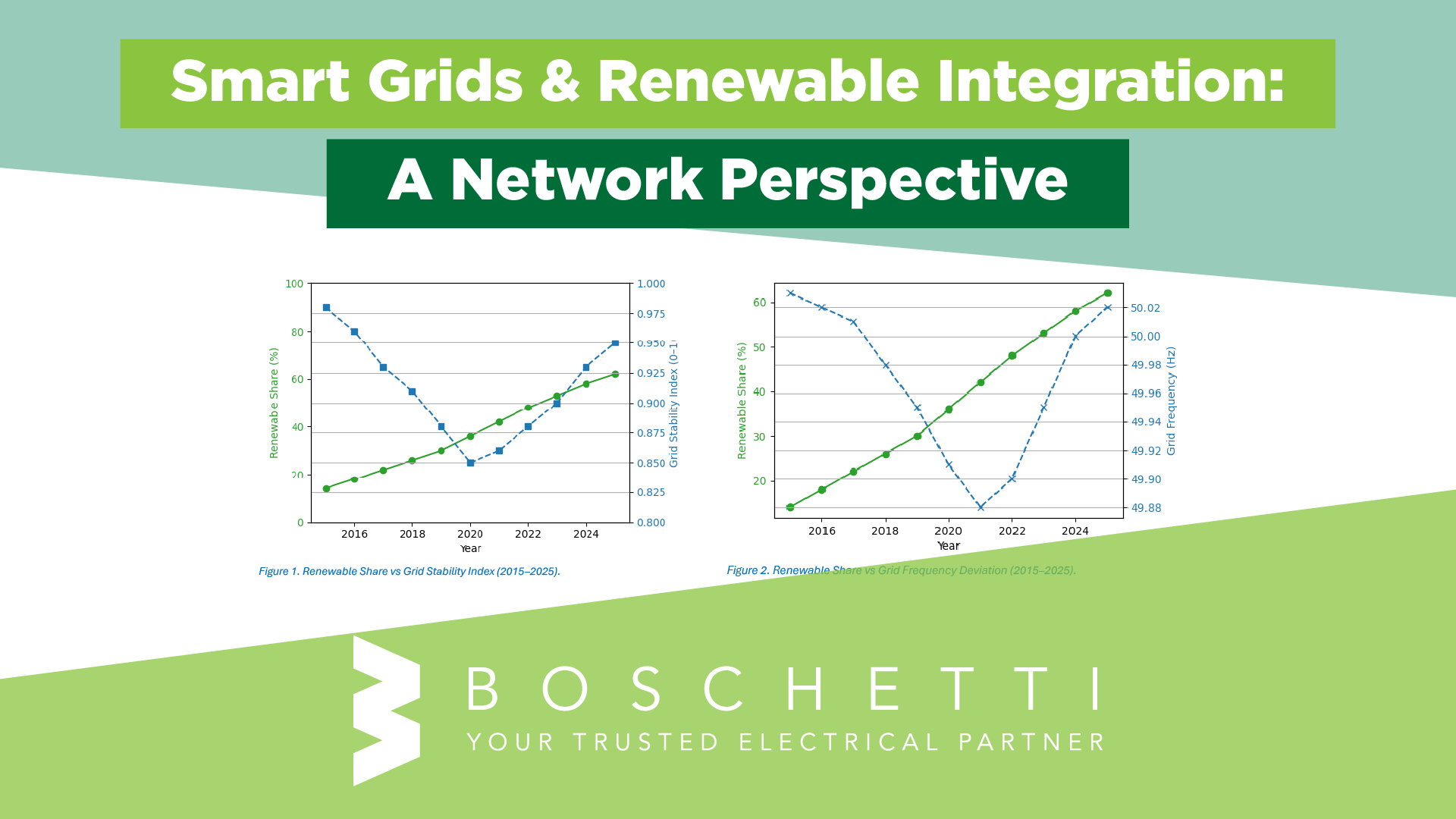 Smart Grids & Renewable Integration: A Network Perspective - Boschetti
