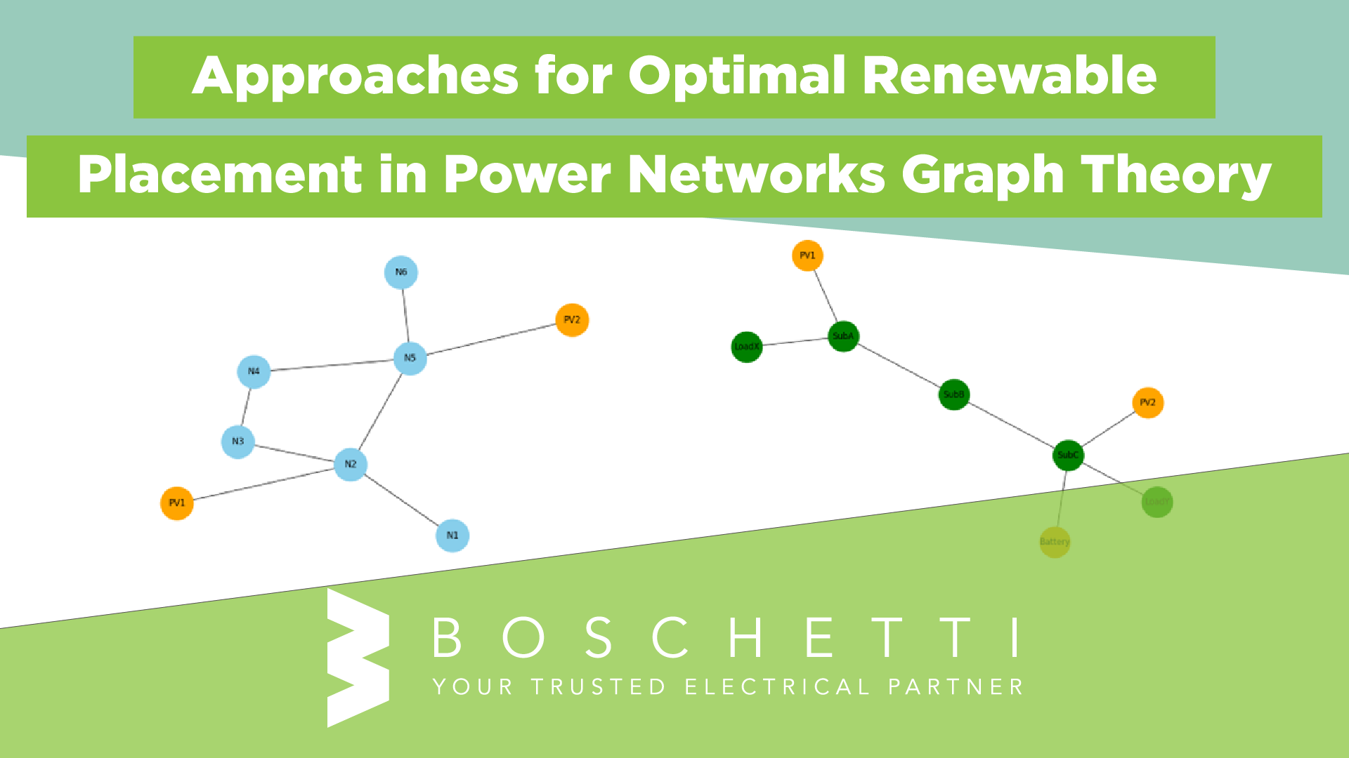 Approaches for Optimal Renewable Placement in Power Networks Graph ...