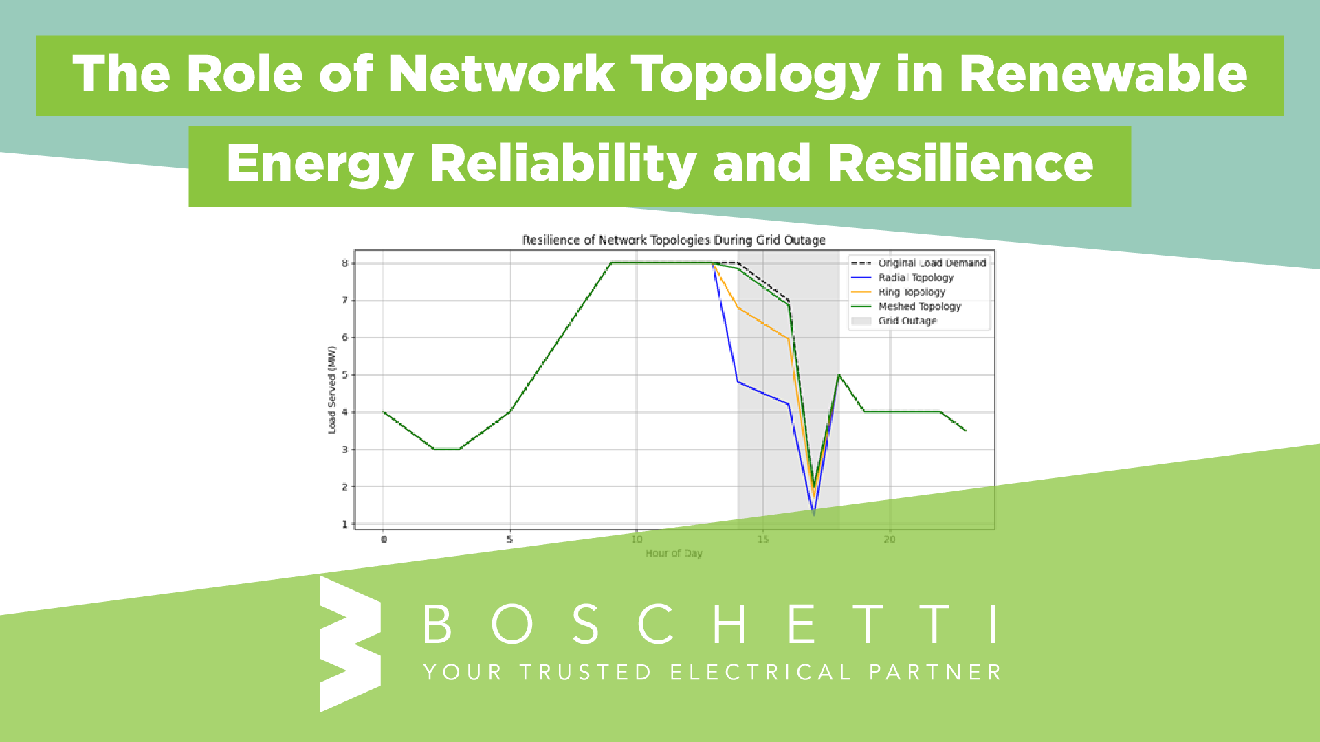 The Role of Network Topology in Renewable Energy Reliability and ...